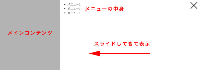 【jQuery】全画面表示のナビゲーションメニューを実装する | SPIQA NOTE